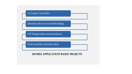 IEEE Projects EEE | IEEE Projects