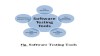 Software engineering projects for students | IEEE Projects